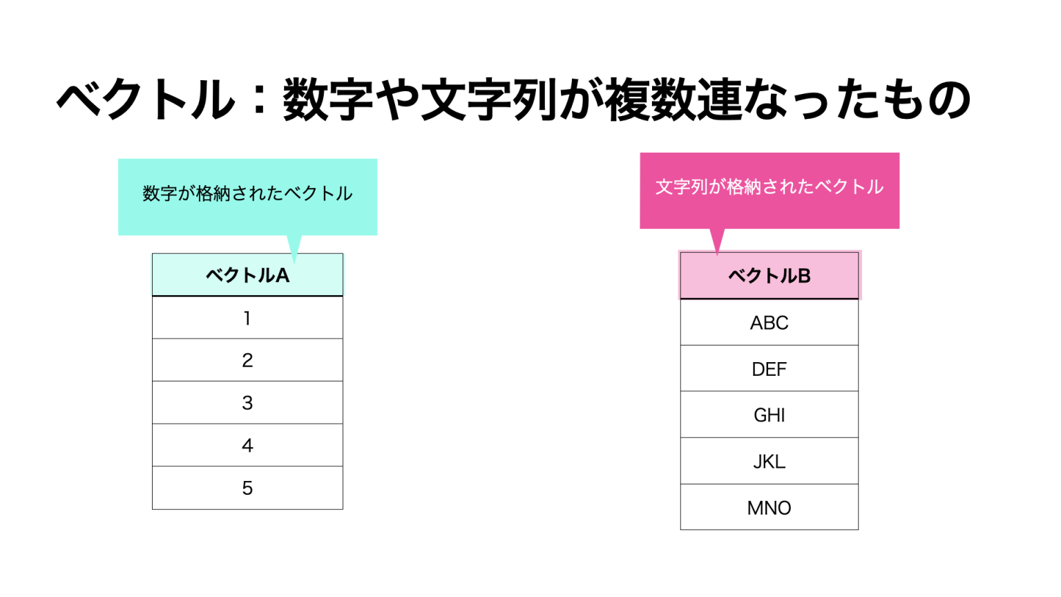 【完全版】numpyの使い方を徹底解説【機械学習】 Datasciencetravel 