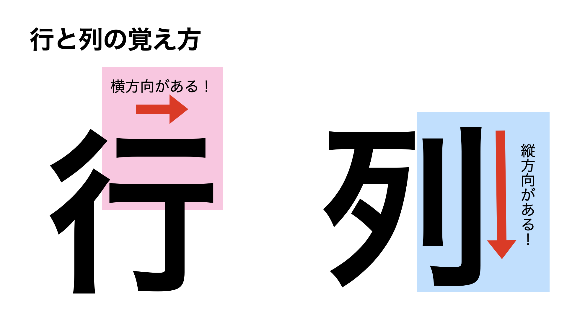 【完全版】numpyの使い方を徹底解説【機械学習】 Datasciencetravel 