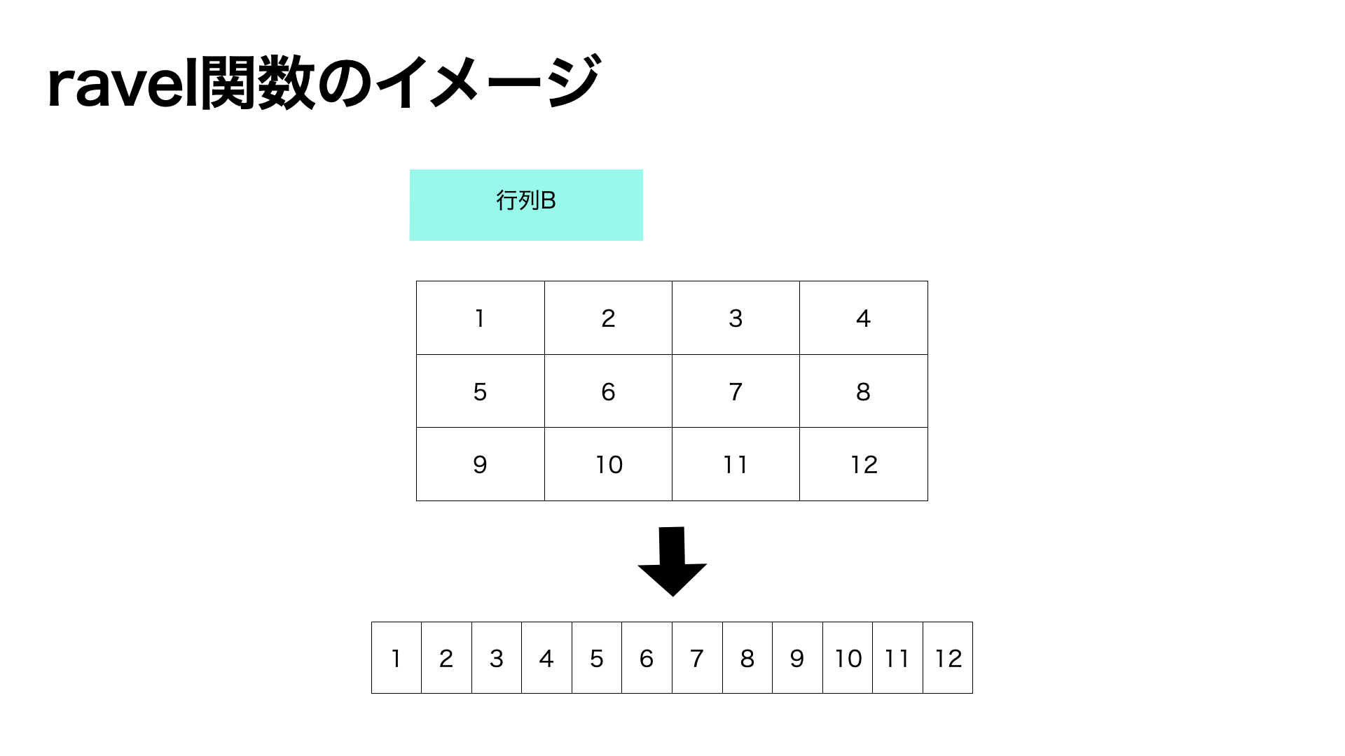 【完全版】numpyの使い方を徹底解説【機械学習】 Datasciencetravel