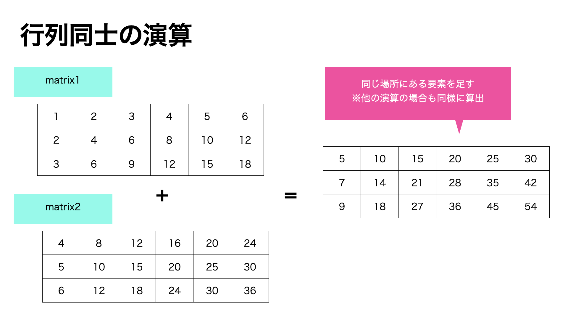 【完全版】numpyの使い方を徹底解説【機械学習】 Datasciencetravel 