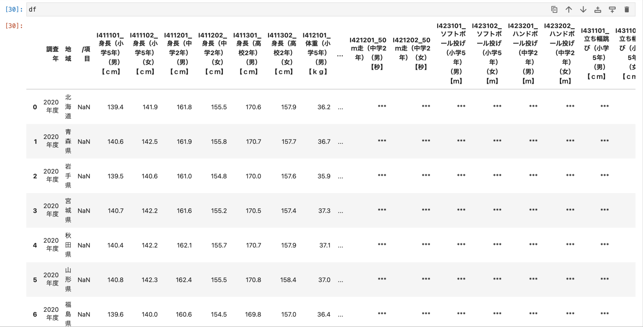 【Python】pandasでCSVファイルを読み込む方法【read_csv】 – DataScienceTravel
